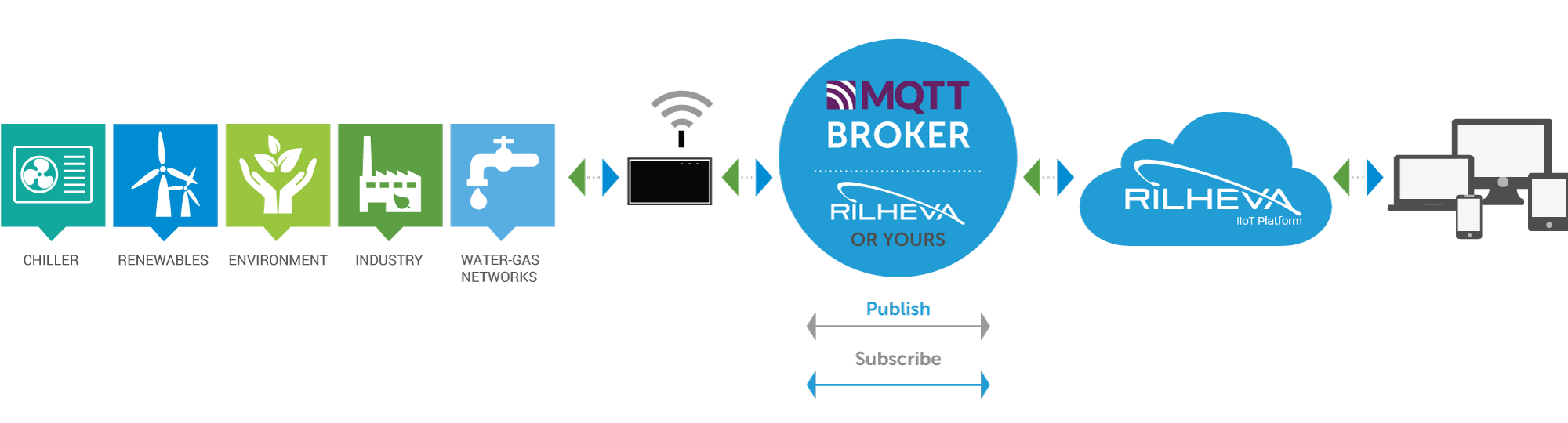 Free Guide: How to integrate MQTT protocol in your industrial IoT ... Free Guide: How to integrate MQTT protocol in your industrial IoT ...